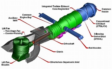 F-35 Joint Strike fighter Program: An Overview 03 - AA Me, IN